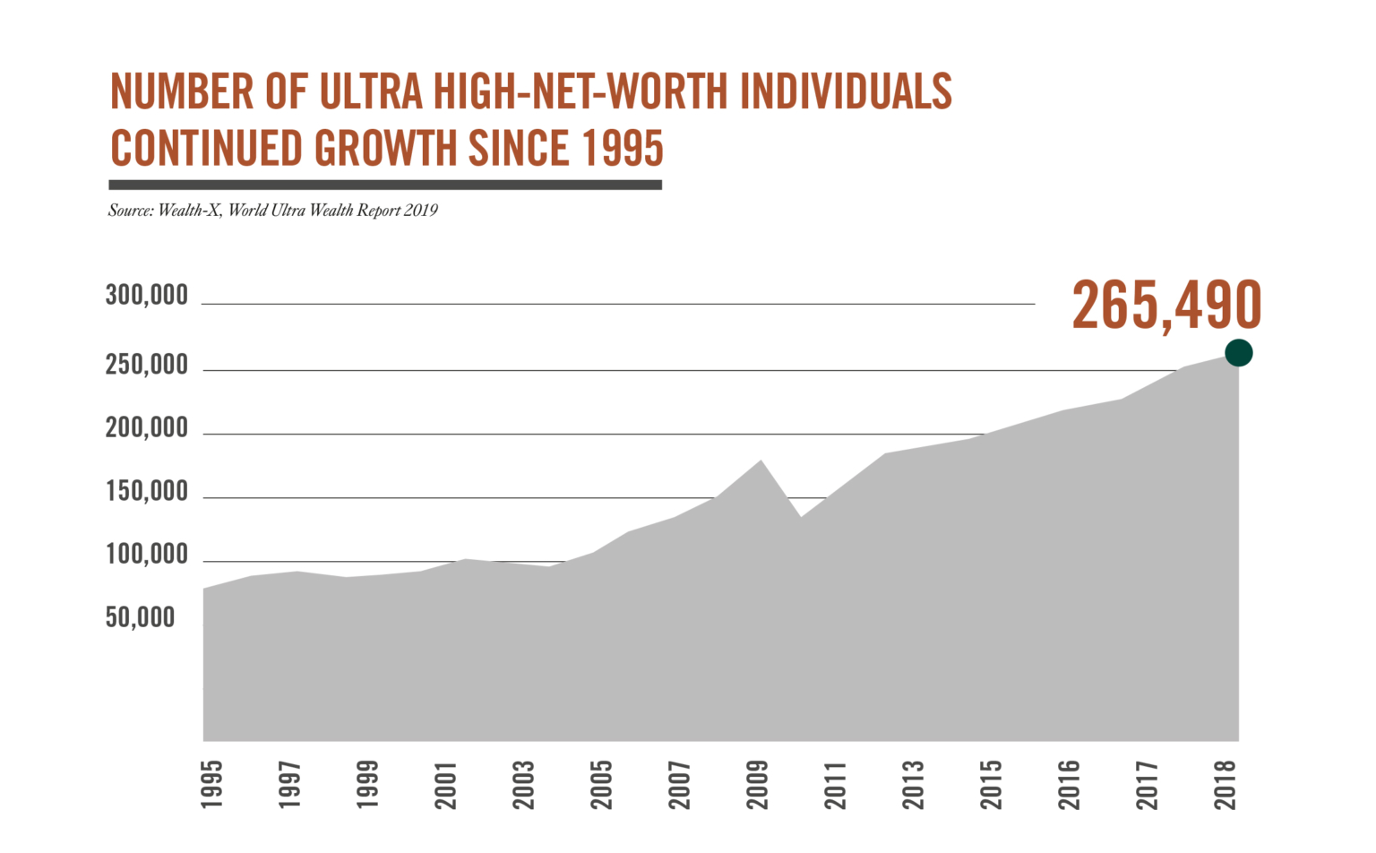 Ultra High-Net-Worth Individuals: a slower growth for more than a year ...
